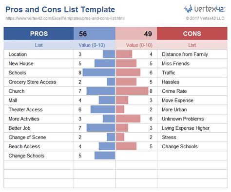 Use A Pros And Cons List To Analyze A Decision Download At Vertex42