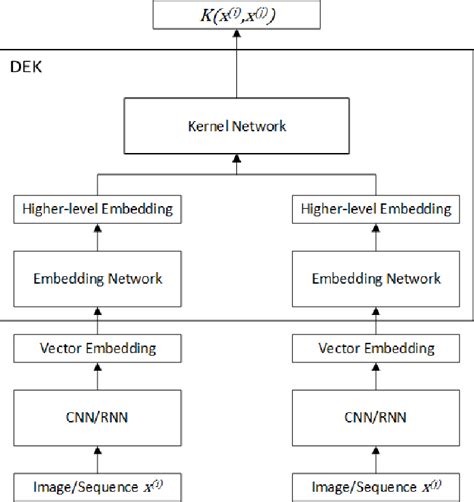 Figure From Deep Embedding Kernel Semantic Scholar