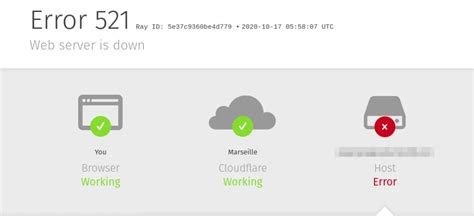 How To Solve Error 524 A Timeout Occurred Trend Oceans