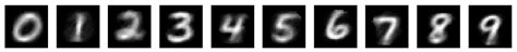 Adversarial Autoencoders On Mnist Dataset Python Keras Implementation