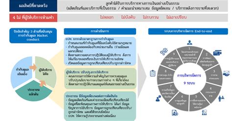 การกำกับตรวจสอบสถาบันการเงิน
