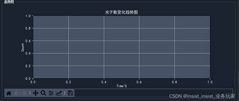 【pyqt5初体验】 如何让figure中的坐标轴充满画布matplotlib Pyqt5 Figure铺满 Csdn博客