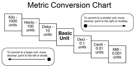 Metric Conversion Chart Mrs Scrimgeour S Grade Class CPHS