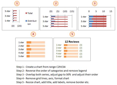 Create Rating Product Using Excel Formula And VBA Vol 2 Qanaah