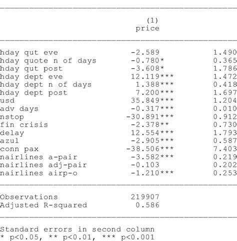Base Case Regression Results Download Table