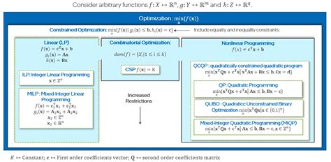 Neuromorphic Constrained Optimization Library — Lava Documentation