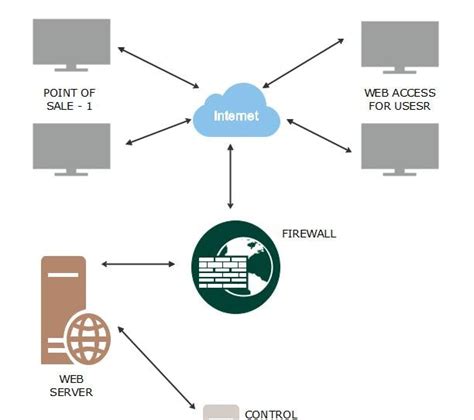 Free Online Architecture Diagram Maker