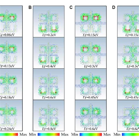 surface current distributions of a d eit g1 at the peak 1 frequency
