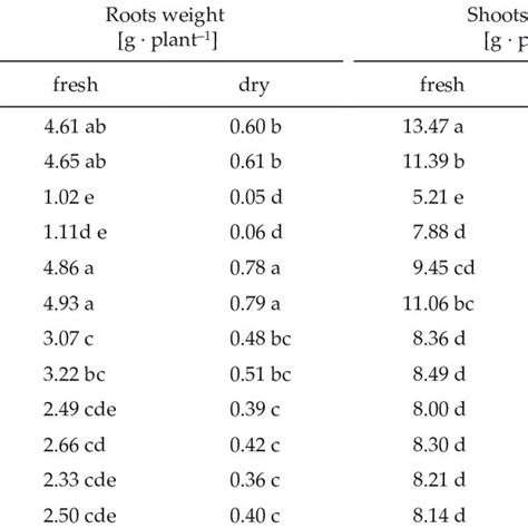 Effect Of Trichoderma Isolates On Several Growth Parameters Of Soybean