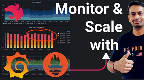 Scale Nodejs Nestjs With Prometheus And Grafana Metrics Series 01 Youtube