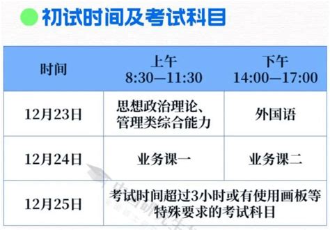2024考研报名流程及注意事项信息学历工作