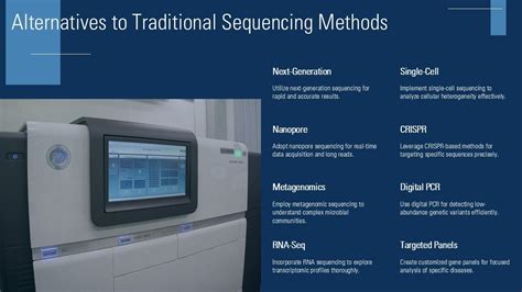 Alternatives To Traditional Sequencing Methods Sequencing Machines Ppt