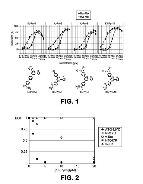 Small Molecule C Myc Inhibitors Eureka Patsnap