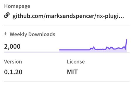 Abhishek Gupta On Linkedin Opensource Npm Nx Playwright Contributeback Hiring