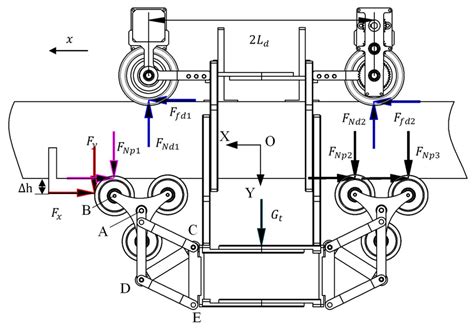 force analysis of obstacle surmounting by the pipeline climbing robot download scientific diagram