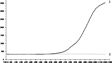 Rpa Primer Probe And Detection Method For Detecting Salmonella Eureka Patsnap