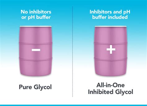 A Glycol Buying Guide For Closed Loops Hoh Water Technology