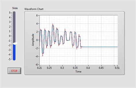 Multisimlabviewmyrio Ni Community National Instruments