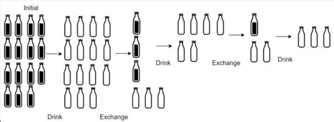 Leetcode Water Bottles