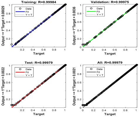 Mathematics Free Full Text Overshoot Reduction Using Adaptive Neuro Fuzzy Inference System