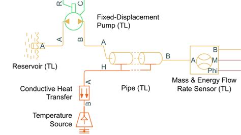 Simscape를 활용한 물리적 모델링 시작하기 Matlab And Simulink