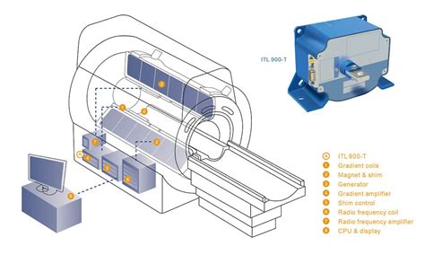 High Precision Current Sensors And Current Measurement Lem