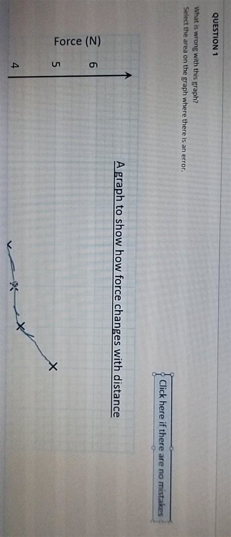 Solved Question 1 What Is Wrong With This Graph Select The