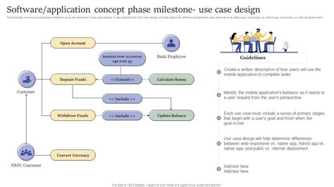 Software Application Concept Phase Milestone Use Case Design Design And Build Custom Ppt Powerpoint