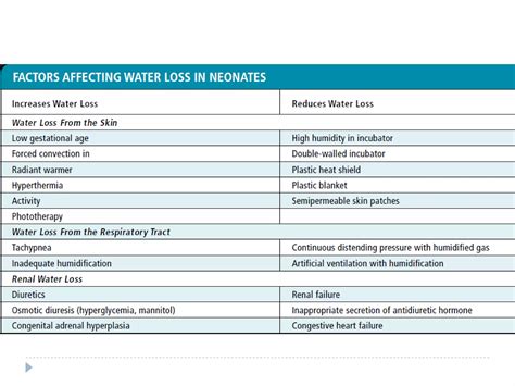 Fluid Calculation In Neonates Pptx