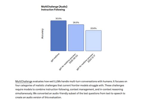 Openai Gpt Realtime Api 음성 기반 Ai 에이전트의 새로운 전환점