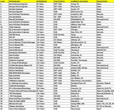 Madhu Jack On Linkedin Devopsengineer Devopsjobs Devops Loaniq Ba