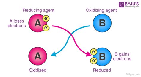 Oxidizing Agent Definition Properties Examples Applications
