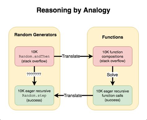 An Elm Debugging Story