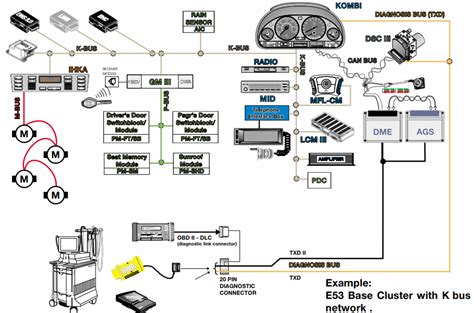CAN Bus Interpretation Xoutpost Com