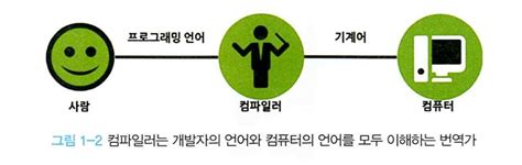 모던 자바스크립트 Deep Dive 1~3 자바스크립트란