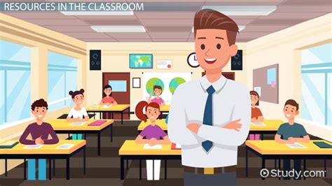 Selecting Appropriate Resources For Classroom Use Lesson