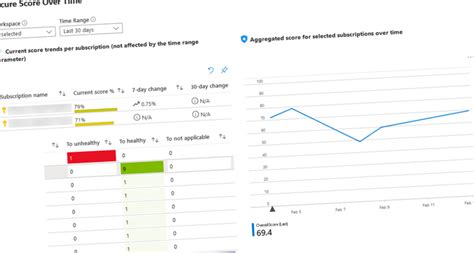 Track Your Azure Secure Score Over Time