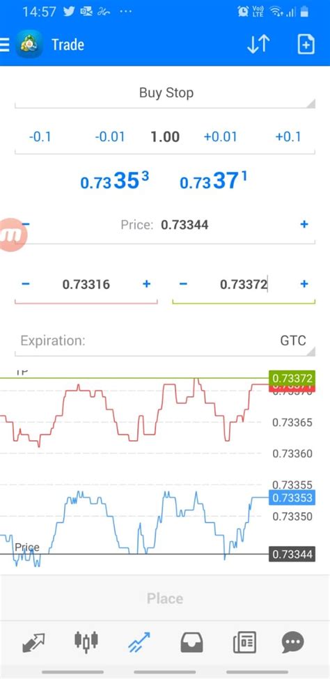 So Why Is My Place Button Greyed Out In Mt4 Rforex