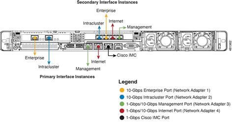 Cisco Catalyst Center Third Generation Appliance Installation Guide Release 2 3 7 X Plan The