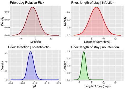 Cost Effectiveness Analysis R Bloggers