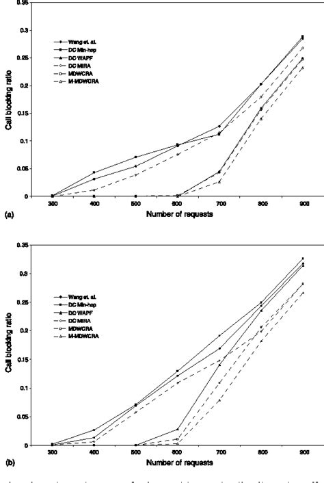 Figure 1 From Bandwidth Delay Constrained Routing Algorithms Semantic Scholar
