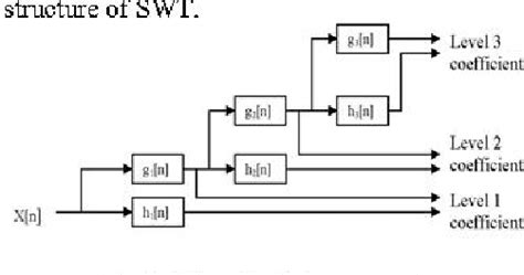 Figure 1 From Ecg Delineation Using Stationary Wavelet Transform Semantic Scholar