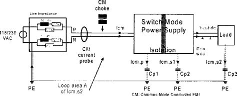 Figure 1 From Common Mode Noise Generated By Magnetic Components Experimental Test Set Up And