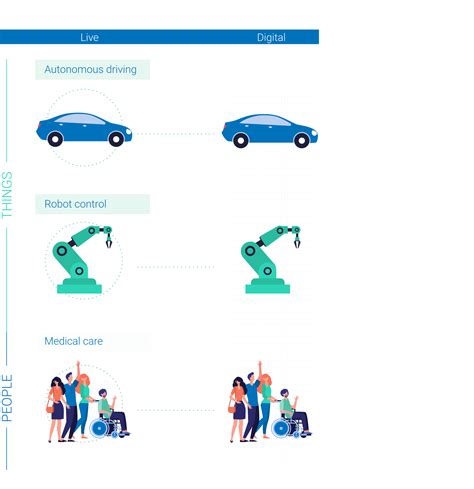 Digital Twin Computing Creating A Digital World To Build A Better Society Ntt