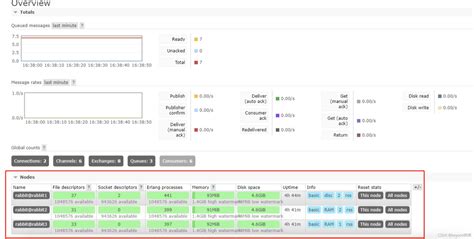 Docker安装rabbitmq集群亲测成功rabbitmq Docker Rabbitmqctl Csdn博客