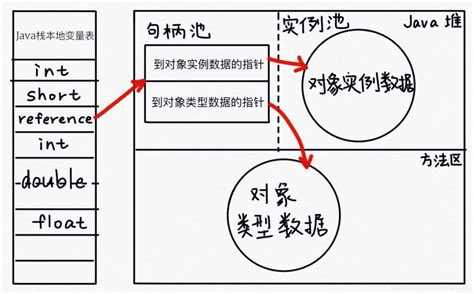 【深入理解java虚拟机】读书笔记——java内存区域与内存溢出异常在动态生成大量class应用中容易发生方法区内存溢出 Csdn博客