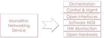 Products Disaggregated Router Platform UTStarcom