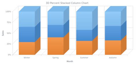 3d Column Chart Value Stacked Basic Charts Images