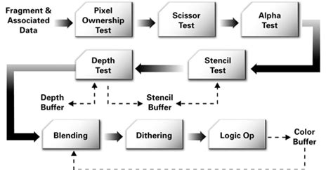 Direct3d Shaderx Vertex And Pixel Shader Tips And Techniques☯ Viva A