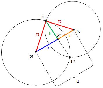 C Helper Determine Where Two Circles Intersect In C